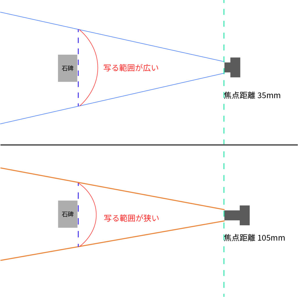 【初心者必見】画角ってなに？ | 【初心者向け】photoner port-フォトナーポート-